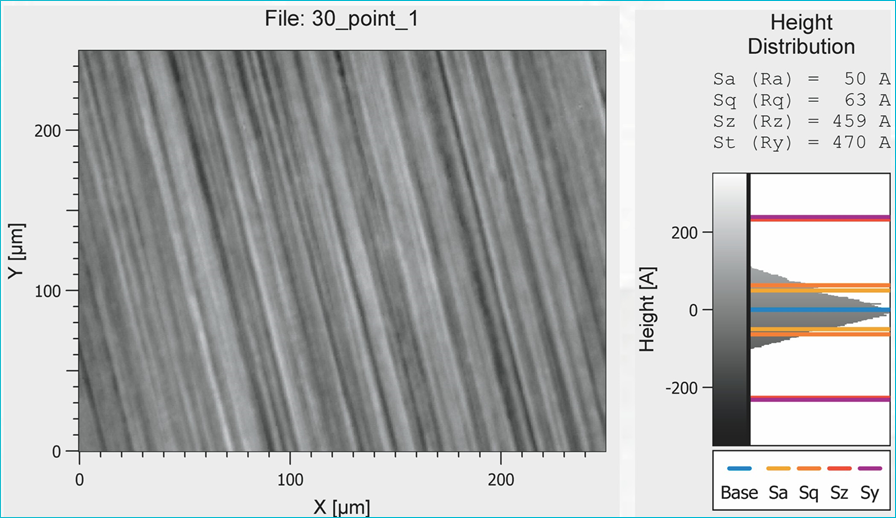 FSM 125 – Metrosemi