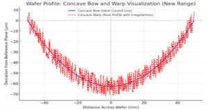 Working Principle – Metrosemi